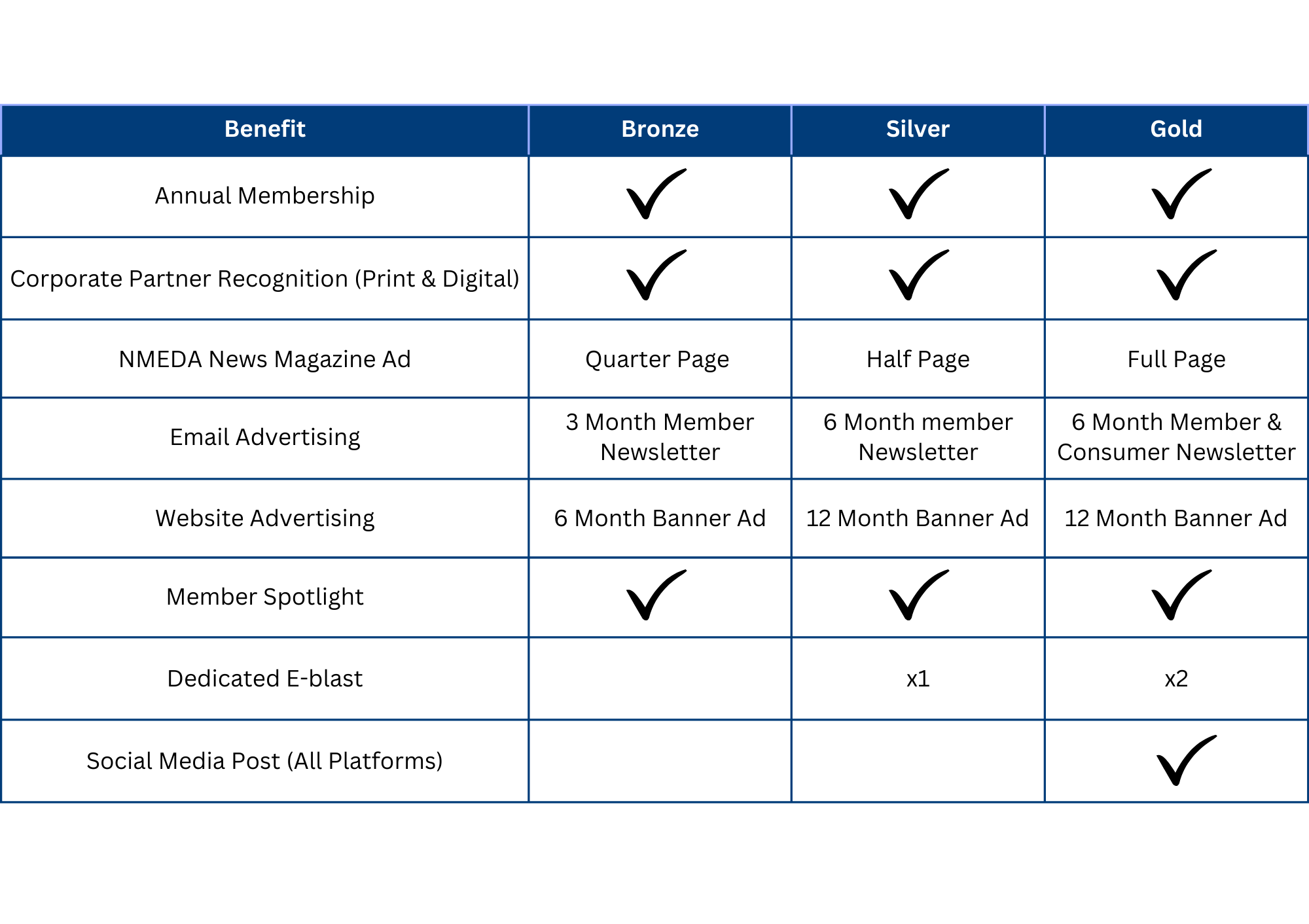 Investment Opportunities - NMEDA